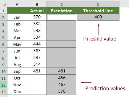 Create A Forecast Chart In Excel