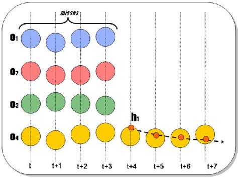 Figure 3 From Multiple Object Tracking Performance Metrics And