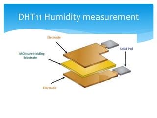 DHT11 Temperature And Humidity Sensor Pptx Weather Science