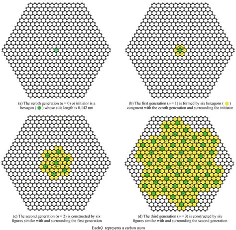 Construction Process Of The Hierarchical Fractal Structure From Atomic