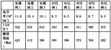 Method For Preparing Nano Composite Thermoelectric Material Eureka Patsnap