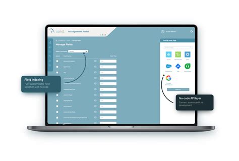 Unlock Your Data Potential With Axys Platform Siloed Data Discovery Data Fabric Solution