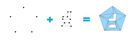 Programming Tools Constrained Delaunay Triangulation Unity Engine