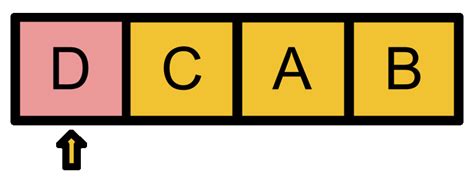 cs 1332 data structures and algorithms visualizations