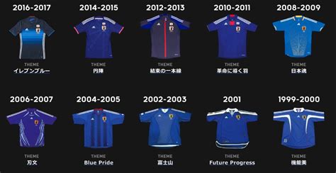 2008年のサッカー日本代表 2008 Japan National Football Team Japaneseclassjp