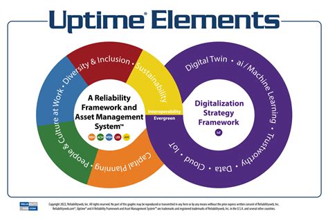 Reliabilityweb Uptime Elements And Digitalization Strategy Frameworks Reliabilityweb Uptime Elements And Digitalization Strategy Frameworks