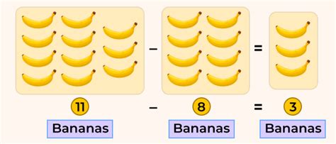 Subtraction Definition Formula Examples GeeksforGeeks