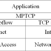 PDF Throughput Performance Comparison Of MPT GRE And MPTCP In The Gigabit Ethernet IPv IPv