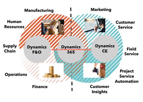 What Is Dynamics The Power Scribe