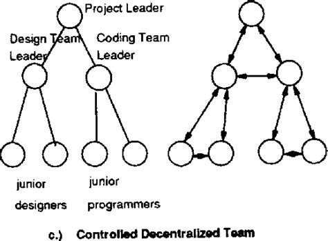 Figure 1 From A Language Based Approach To Building Cscw Systems Semantic Scholar