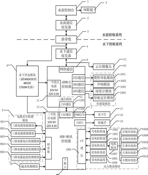 Underwater Robot Control System And Dynamic Positioning Method Eureka