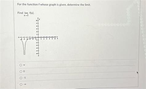 Solved For The Function F Whose Graph Is Given Determine