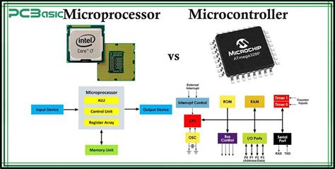 Microcontrolador Vs Microprocesador Diferencias Clave Y Guía De Selección