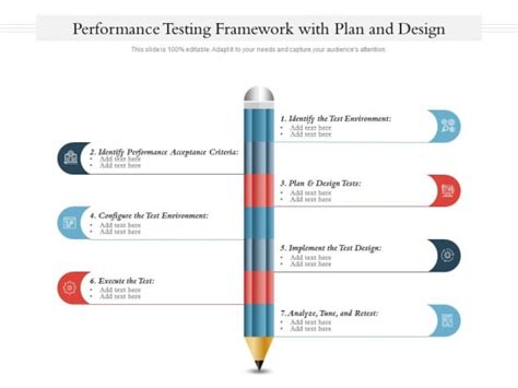 Performance Testing Framework With Plan And Design Ppt Powerpoint Presentation Show Example