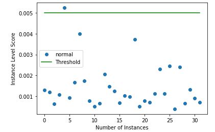 Github Wjung Outlier Detection Surface Crack Outlier Detection Using Vae