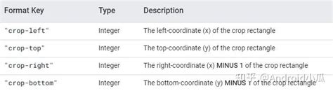 Android原生编解码接口mediacodec详解 知乎