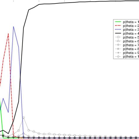 Example 2 Posterior Probabilities Sequence Download Scientific Diagram