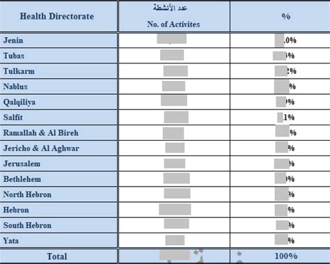 Calculate Percentage With Program Indicators Support Assistance Technique Dhis2 Community