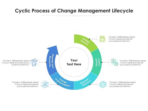 Cyclic Process