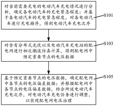 一种基于电动汽车有序充电的配电网电压控制方法及系统与流程