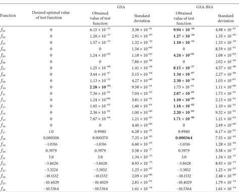 Table 6 From Design Of Digital Iir Filter With Conflicting Objectives Using Hybrid Gravitational