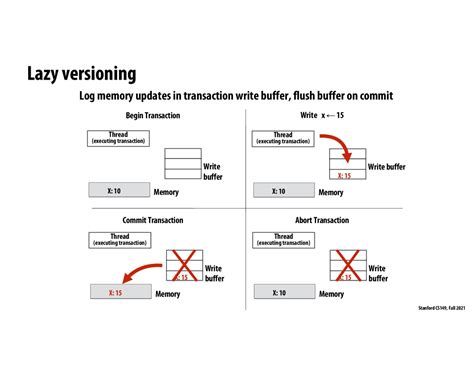 Back To Lecture Thumbnails