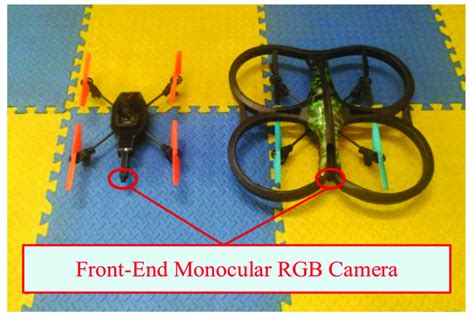 Parrot Ar Drone20 Download Scientific Diagram