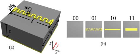 Schematic Of Single Polarization Unit Cells A Perspective View B Download Scientific