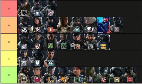 Create A R6 Operators For Attacker Strategies Tier List Fdomf