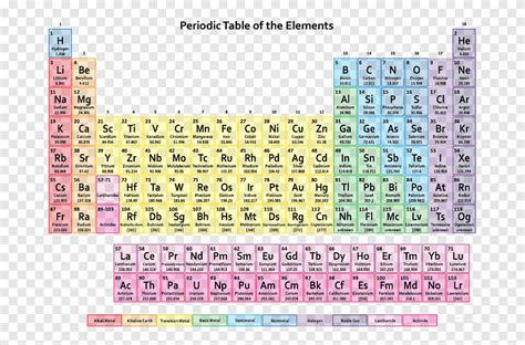 원자번호 주기율표