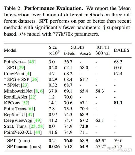Efficient 3d Semantic Segmentation With Superpoint Transformer 知乎