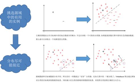tl迁移学习 迁移学习tl csdn博客