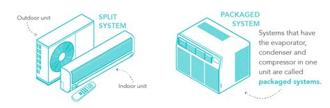 What Is A Ductless Mini Split System