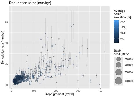 Spatial Data In R Data Io And Geoprocessing Operations