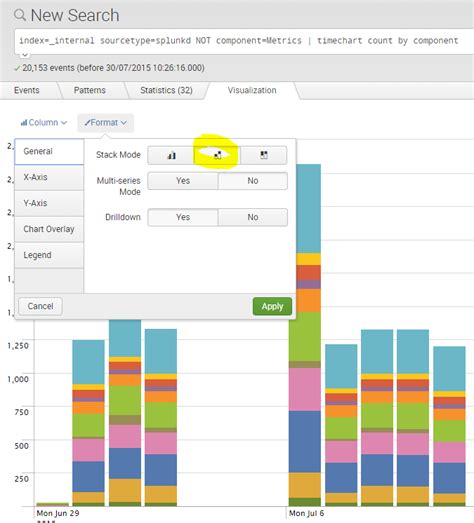 Solved How Do I Create A Stacked Bar Chart Splunk Community