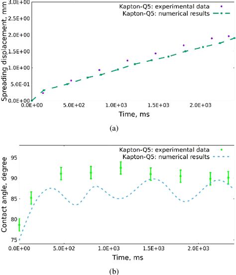 Figure 15 From A Particle Finite Element Based Model For Droplet