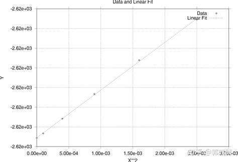 使用 gnuplot 进行数据拟合输出的含义是什么 知乎