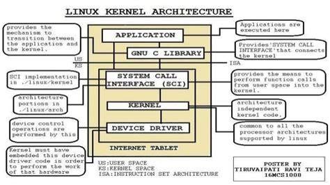 Linux内核设计与实现笔记 系统调用 Yeefea的记事本