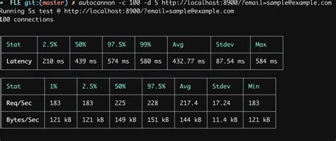 Field Level Encryption In Mongodb Community Server Using Node Js And