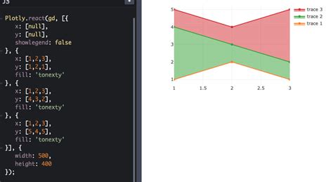 Enable Tonexty Without Fallback To Tozeroy · Issue 5538 · Plotly