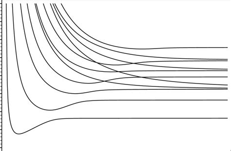 Scaling Functions F J µ 211 For The Excitations Obtained From