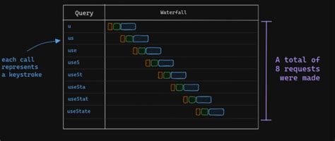 Swapnil Banta On Linkedin Reactjs Softwaredevelopment Userexperience Webdevelopment Debouncing