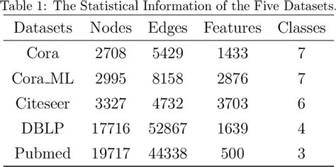Figure 1 From Local Structure Aware Graph Contrastive Representation