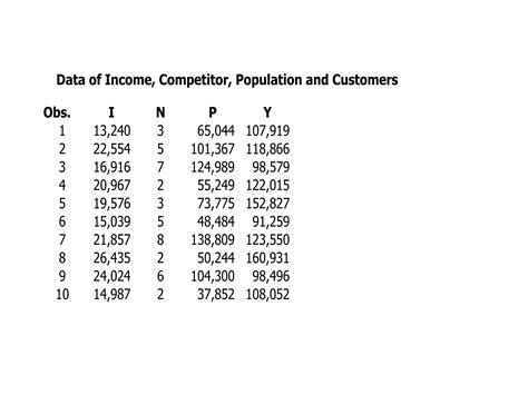 Exercise Data 2 Forecasting Ppt
