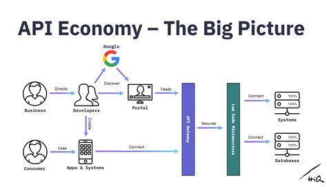 Language Api — коллекция фото и изображений по теме ДзенРус