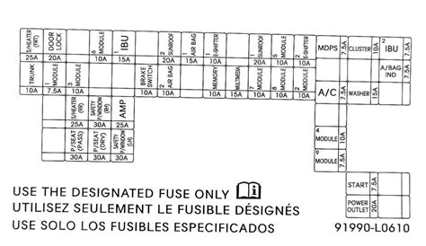 Предохранители Хендай Соната 8 и реле с назначением и схемами блоков