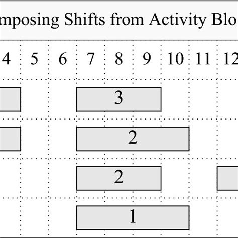 Example A Multi Activity Shift Schedule With A Lot Of Symmetry Download Scientific Diagram