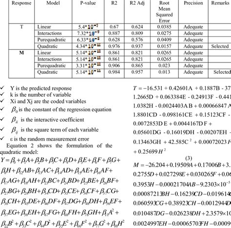 The Statistical Summary Of The Models Download Scientific Diagram