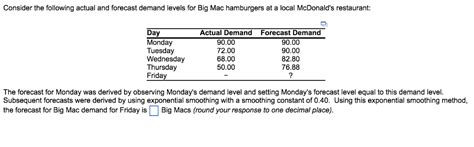 solved consider the following actual and forecast demand