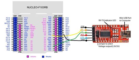 Stm32 Nucleo Uart Tutorial With Stm32cubeide And Hal Libaries